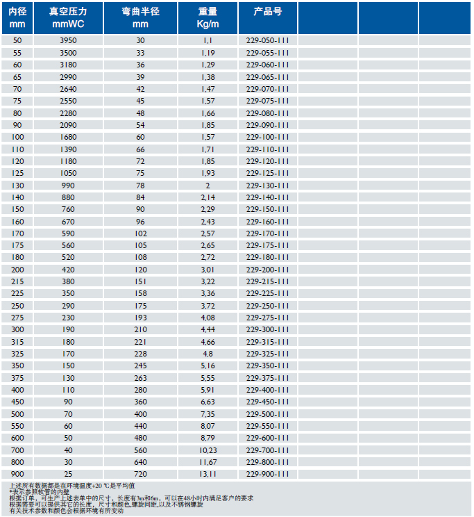 耐高温软管尾气排放软管 Master-Clip HT 650【定制 价格 公司】-马斯特菲软管（昆山）有限公司